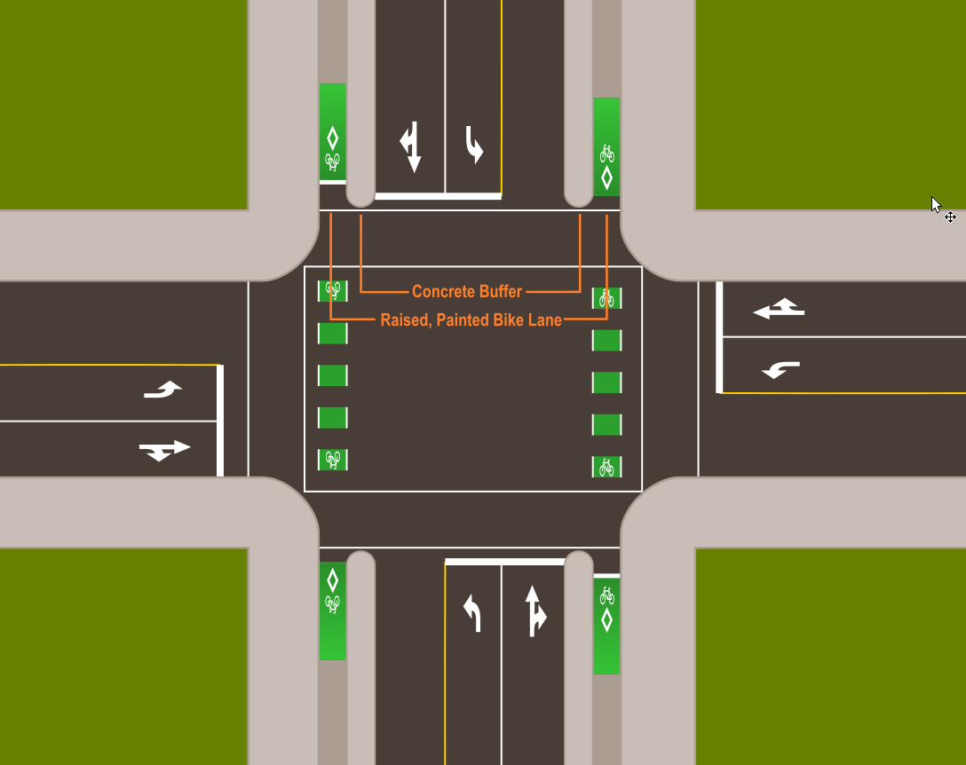 How the bicycle classification is processed in vehicle studies